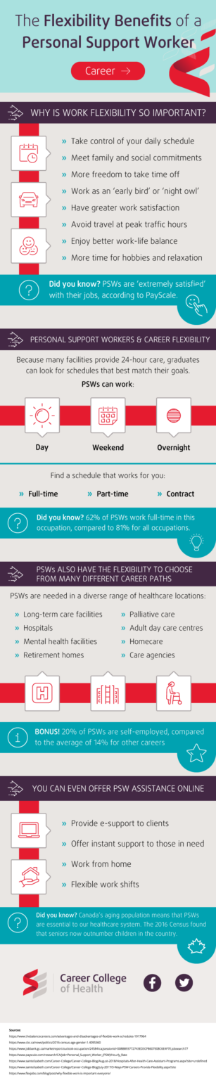 [Infographic] The Flexibility Benefits of a Personal Support Worker ...